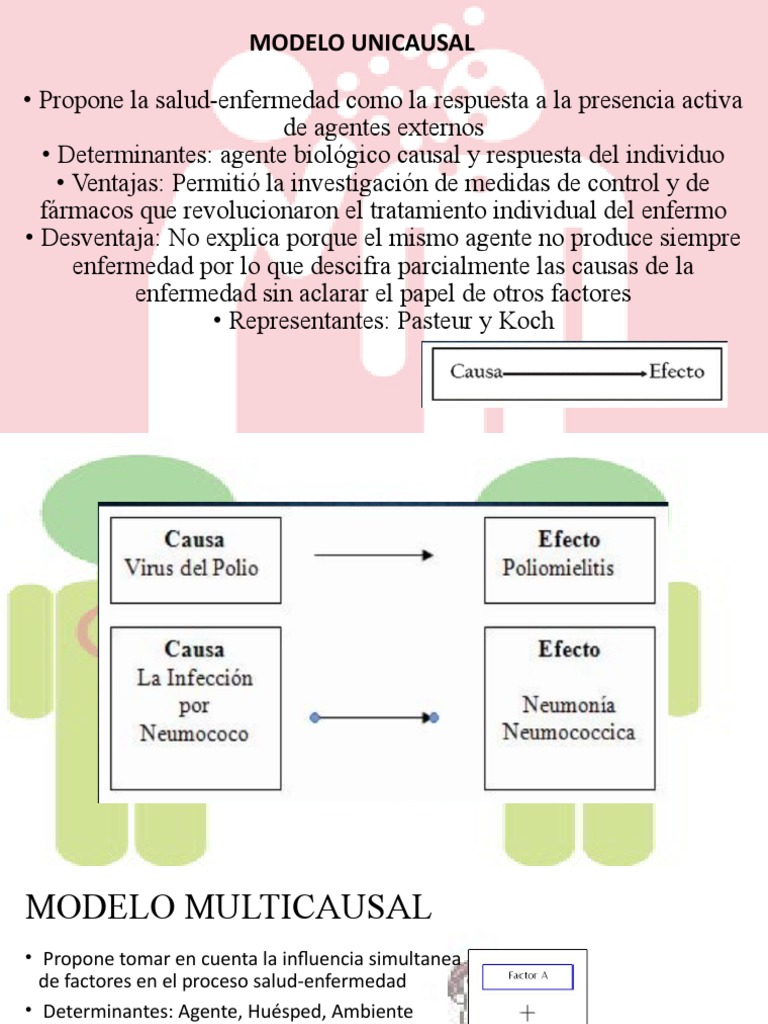Un análisis de los modelos unicausal y multicausal de la salud y la ...