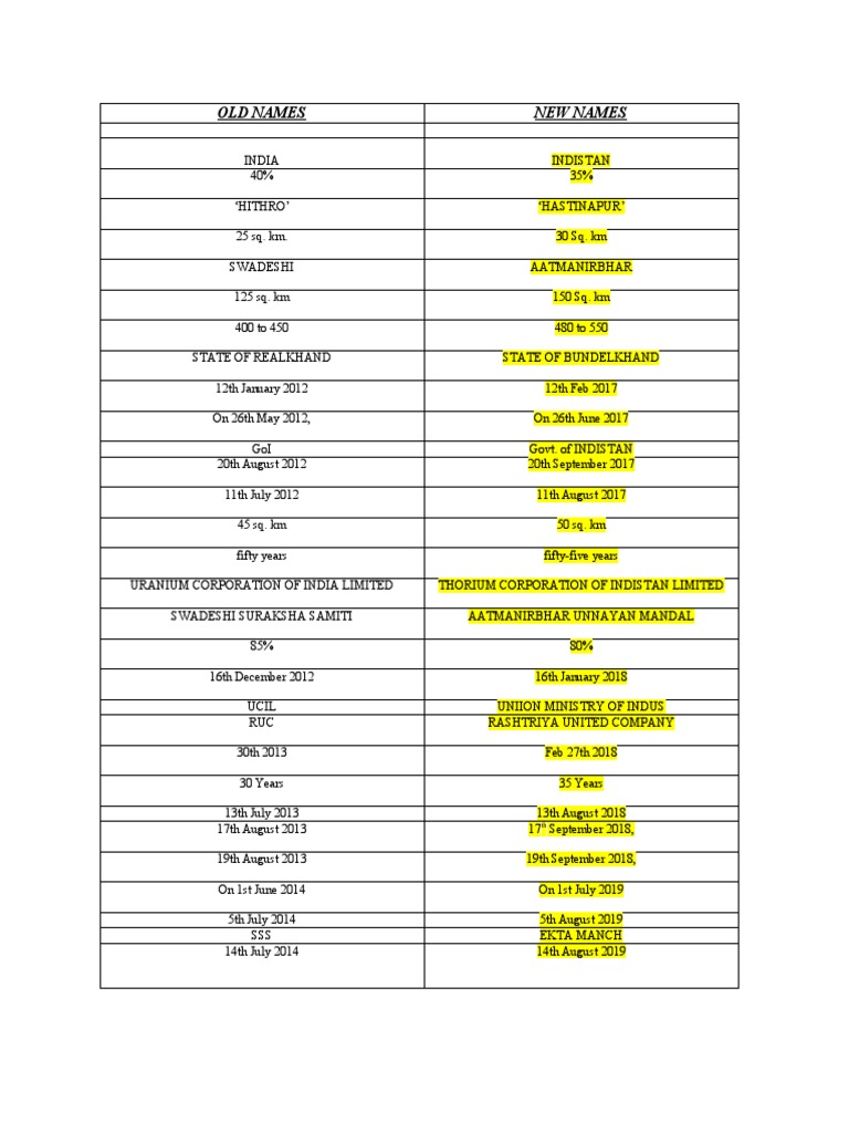 New Names | PDF