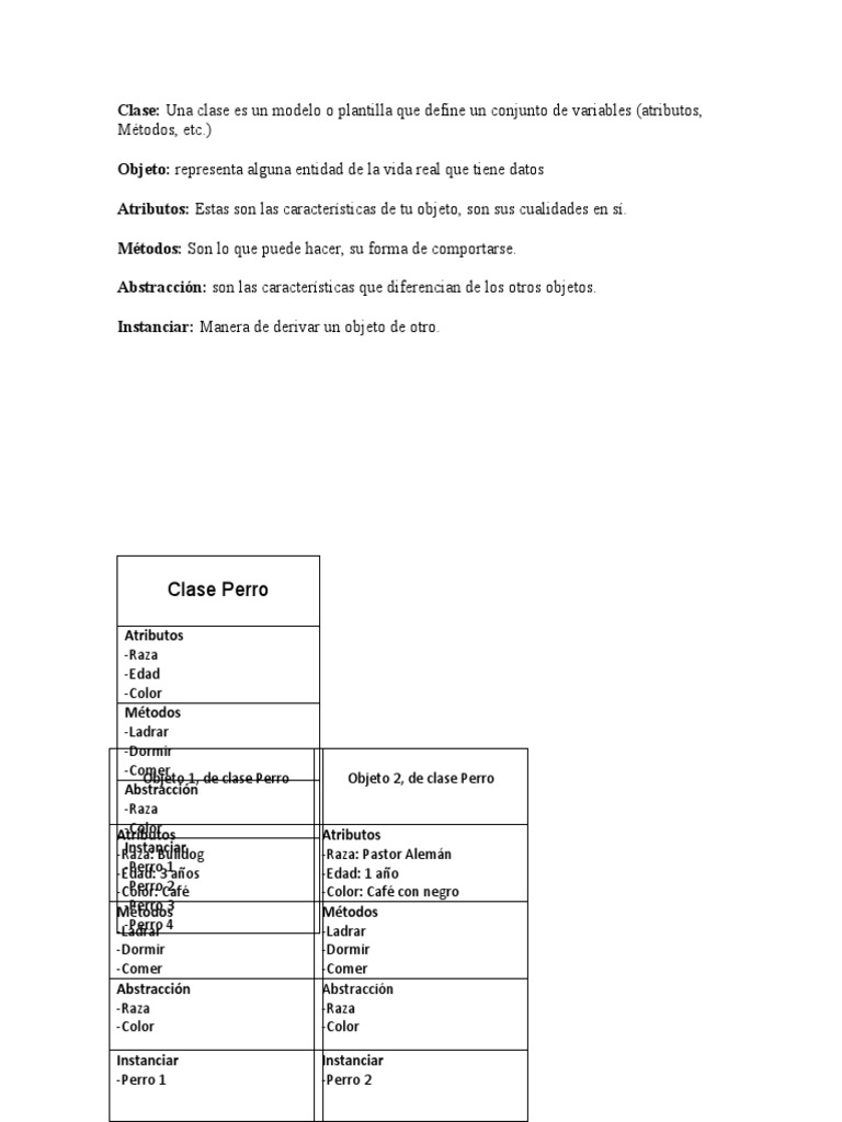 Elementos de Poo (Perros) | PDF