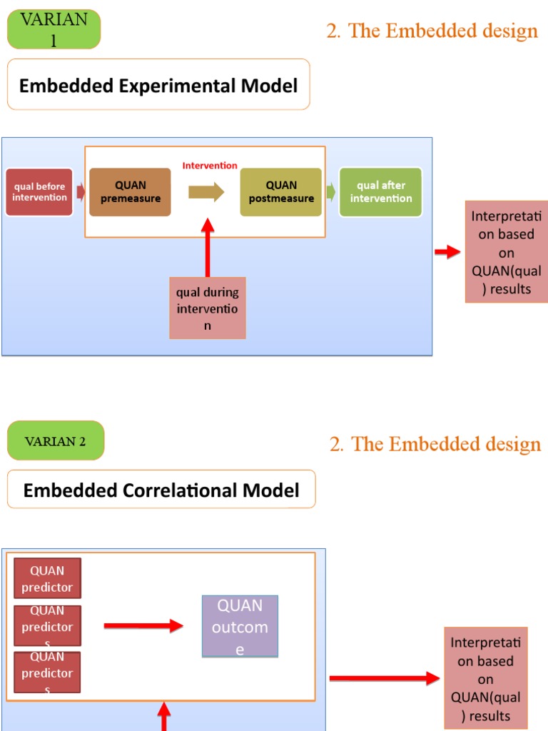 Desain Embedded dalam Penelitian | PDF | Komputer | Seni