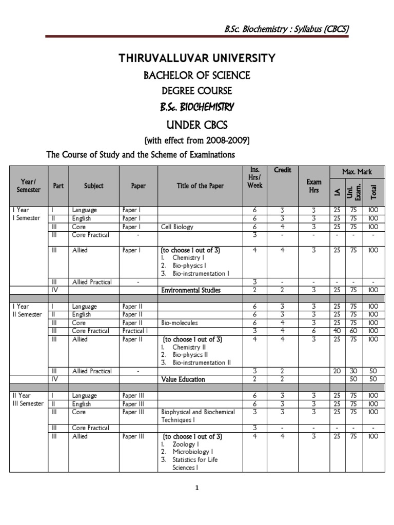B.Sc. Biochemistry Syllabus (CBCS) for Thiruvalluvar University ...