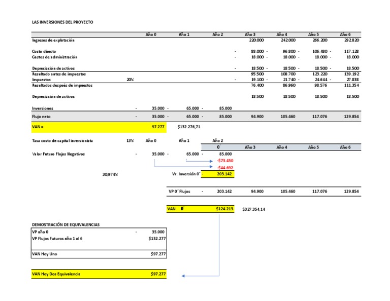 Calendario de Inversiones PDF | PDF | Contabilidad financiera | Economias