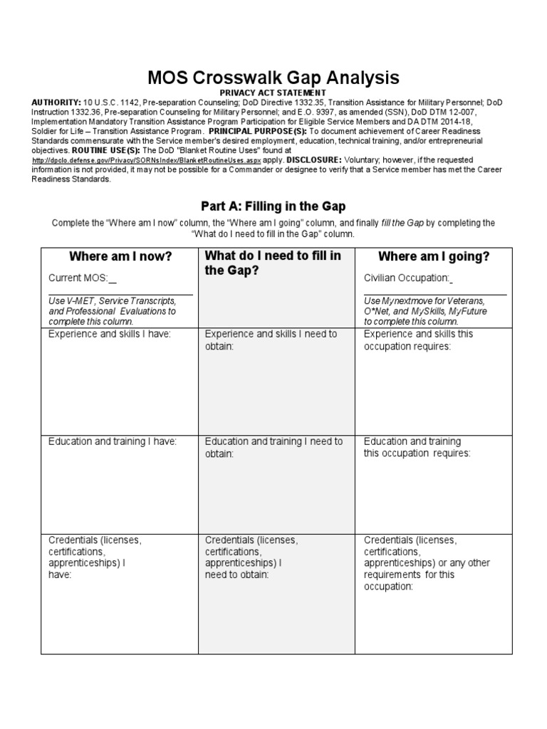 MOS Crosswalk Gap Analysis | PDF | Government | Armed Conflict