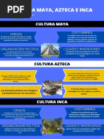 Sistema de Cultivo Roza y Quema | PDF