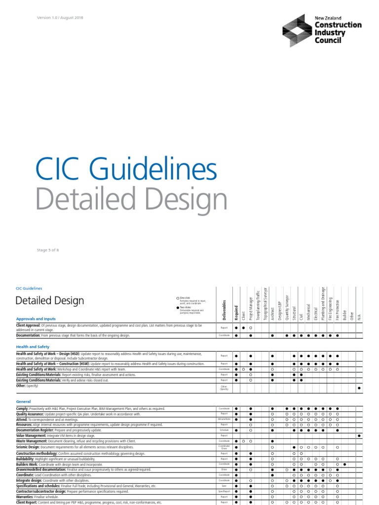 CIC Detailed Design Guidelines 2016 | PDF | Building Information ...