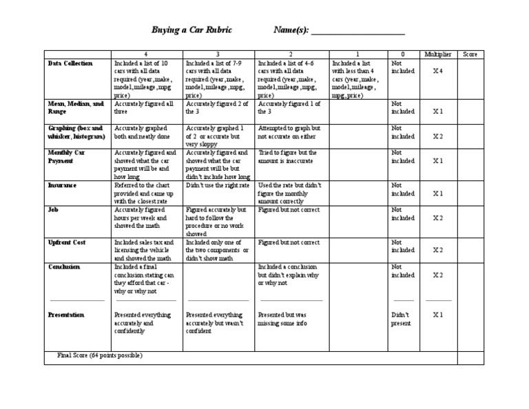 Rubric For Car Buying | Download Free PDF | Fuel Economy In Automobiles ...