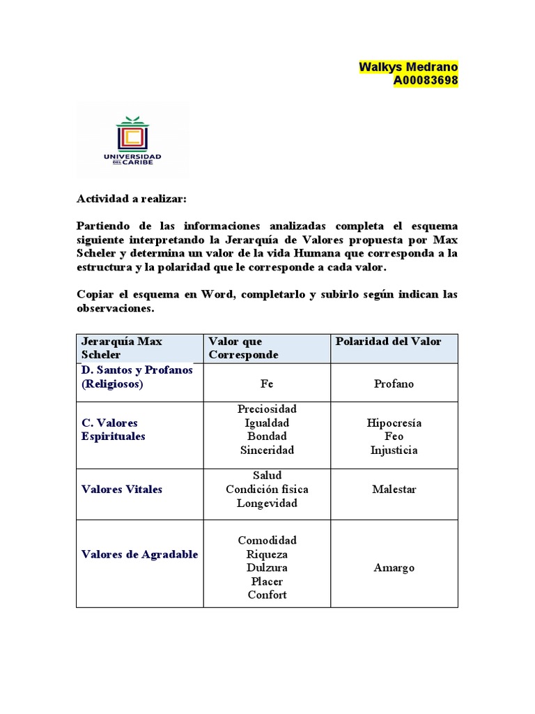 Jerarquia de Valores Según Max Scheler | PDF