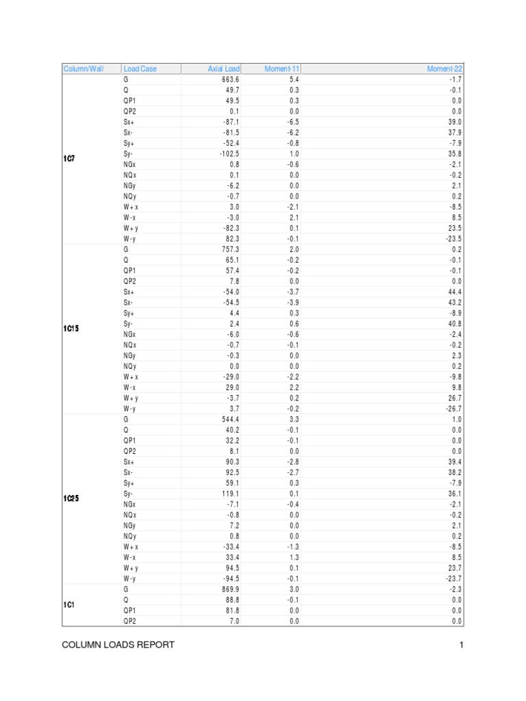 Column Loads Report | PDF | Structural Engineering | Architectural Elements