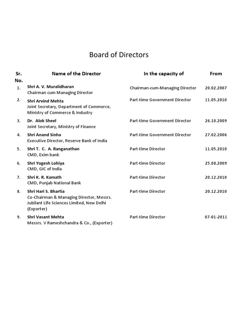 Board of Directors Overview and Roles | PDF