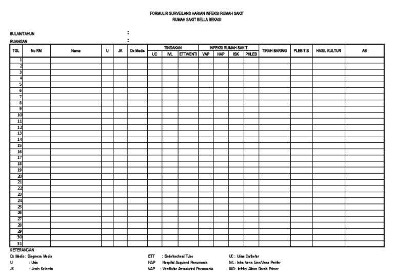 FORM HARIAN Pemakaian Alat | PDF
