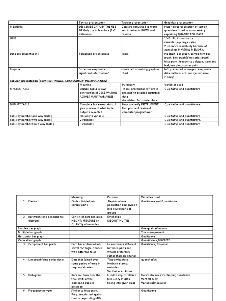 Types and Differences of Graphical Representation | PDF | Chart ...