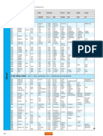 Material Grade Comparison Table | PDF | Metallic Elements | Atoms