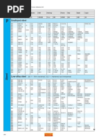 Bata Shoe Size Chart Overview | PDF | Sports & Recreation | Home & Garden