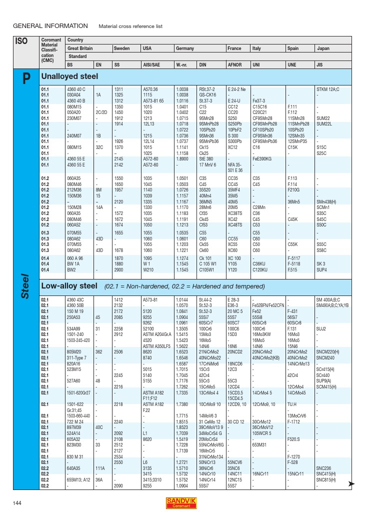 STEEL_CHART | Steel | Building Engineering