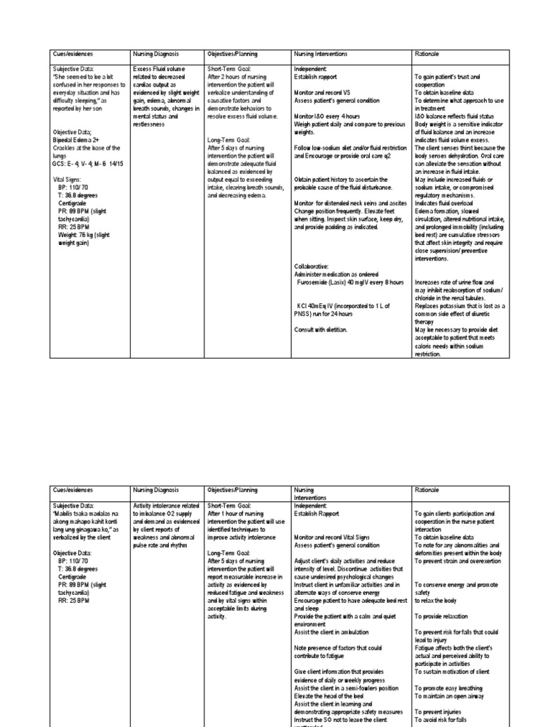 NCP - Activity Intolerance & Excess Fluid Volume | PDF | Diseases And ...