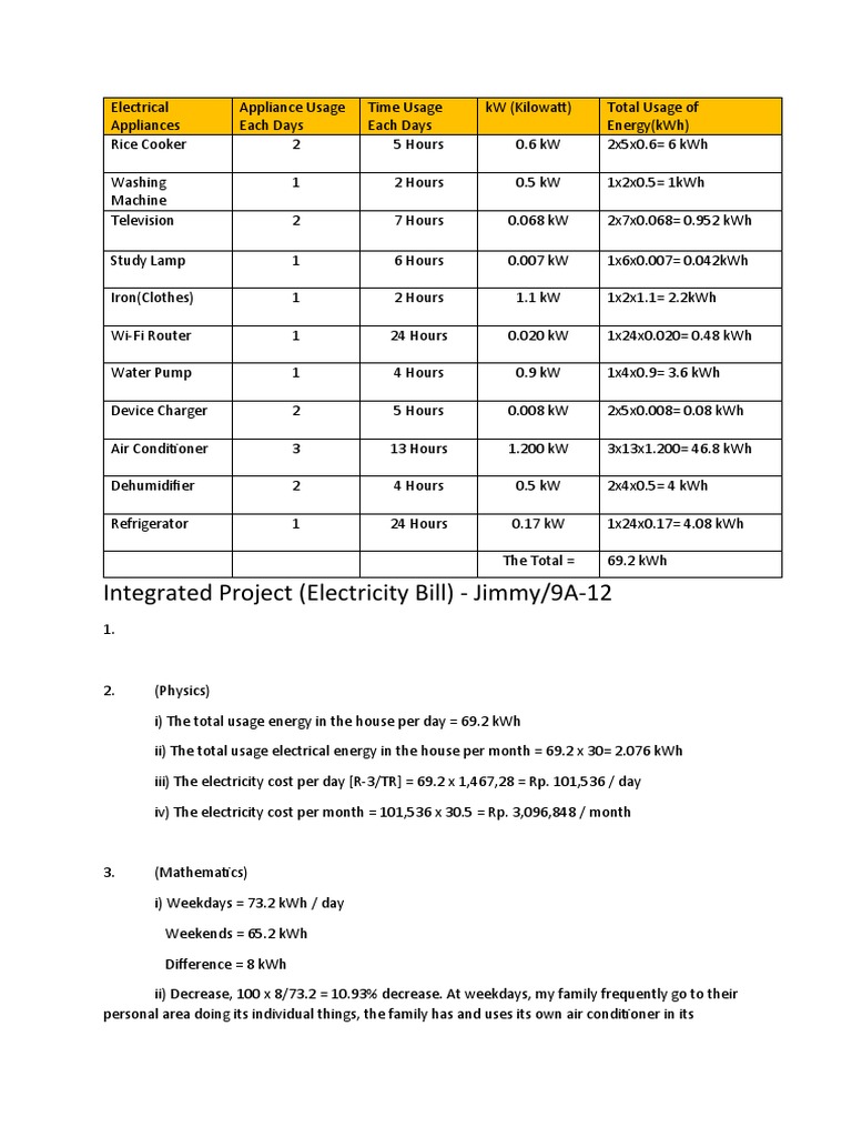 Class 10 Electricity Usage Project | PDF | Kilowatt Hour | Home Appliance