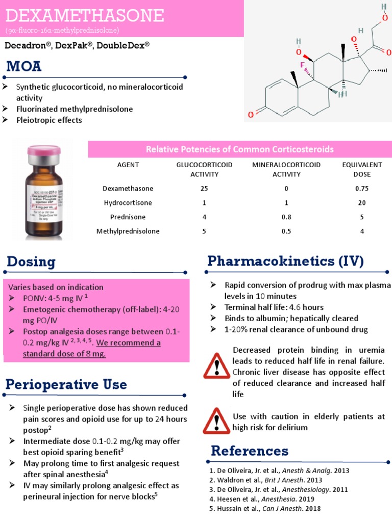 Dexamethasone Deep Dive PDF | PDF | Glucocorticoid | Analgesic