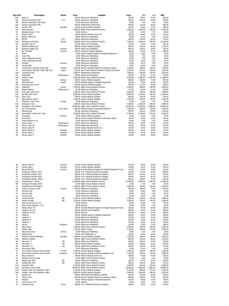 Medical Supplies Price List | PDF | Catheter | Nature