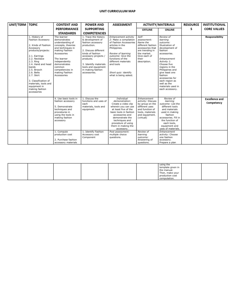 Unit Curriculum Map: Offline Online | PDF | Fashion | Learning