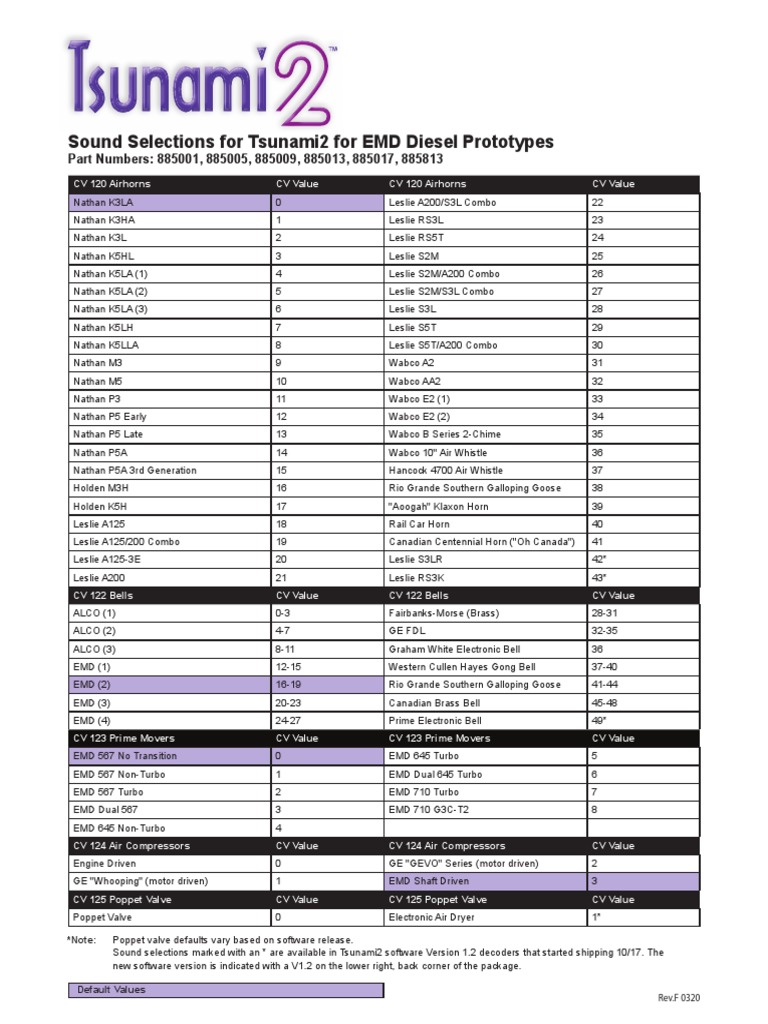 Model Train Sound Options | PDF | Turbocharger | Vehicle Parts