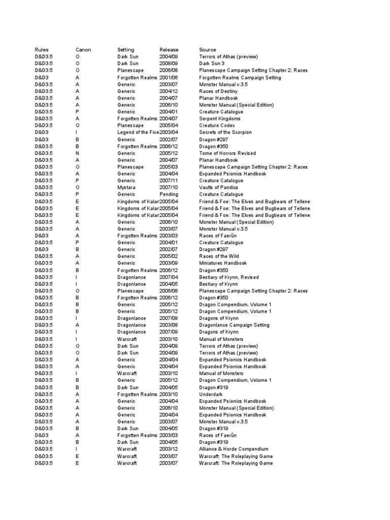 Echohawk's Complete D&D Monster Index (2008-12-29) | PDF | Dragonlance ...