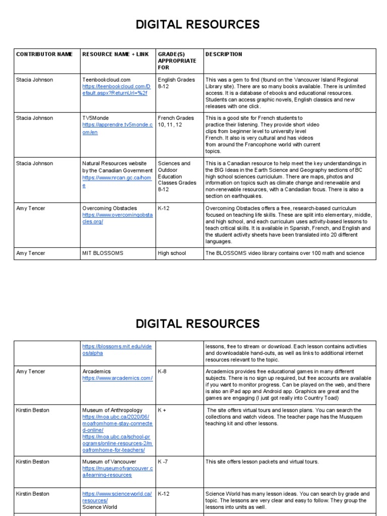 Digital Resources | PDF | Educational Technology | Books