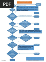 Docmap Basic User Guide | PDF