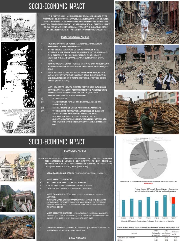 Socio-Economic Factor | PDF | Natural Disasters | Violence