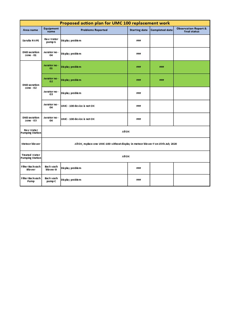 Action Plan Of Umc Replacement Pdf