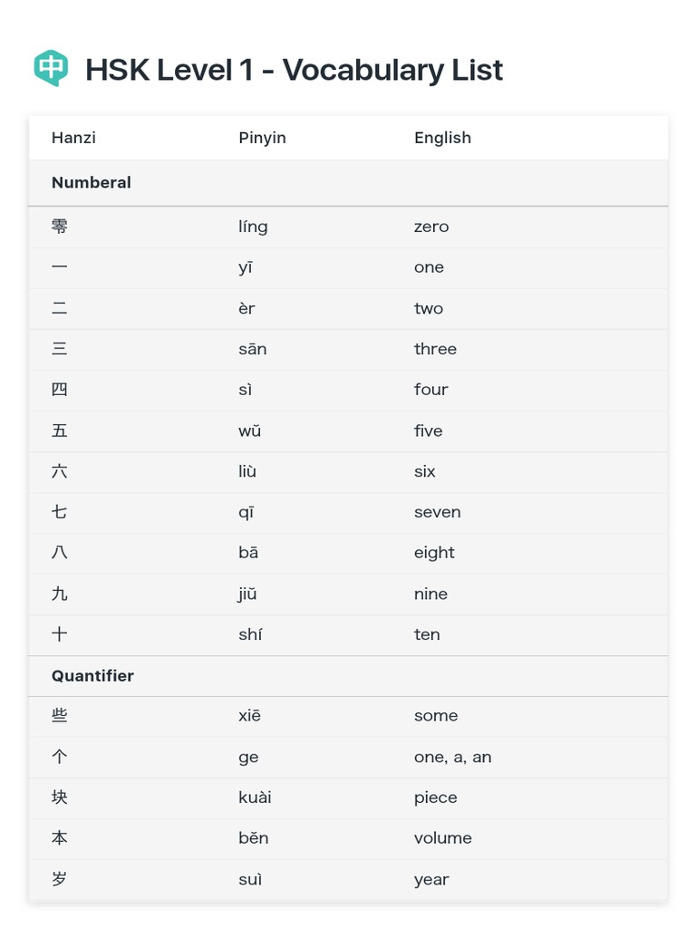 HSK 1 Vocabulary List | PDF