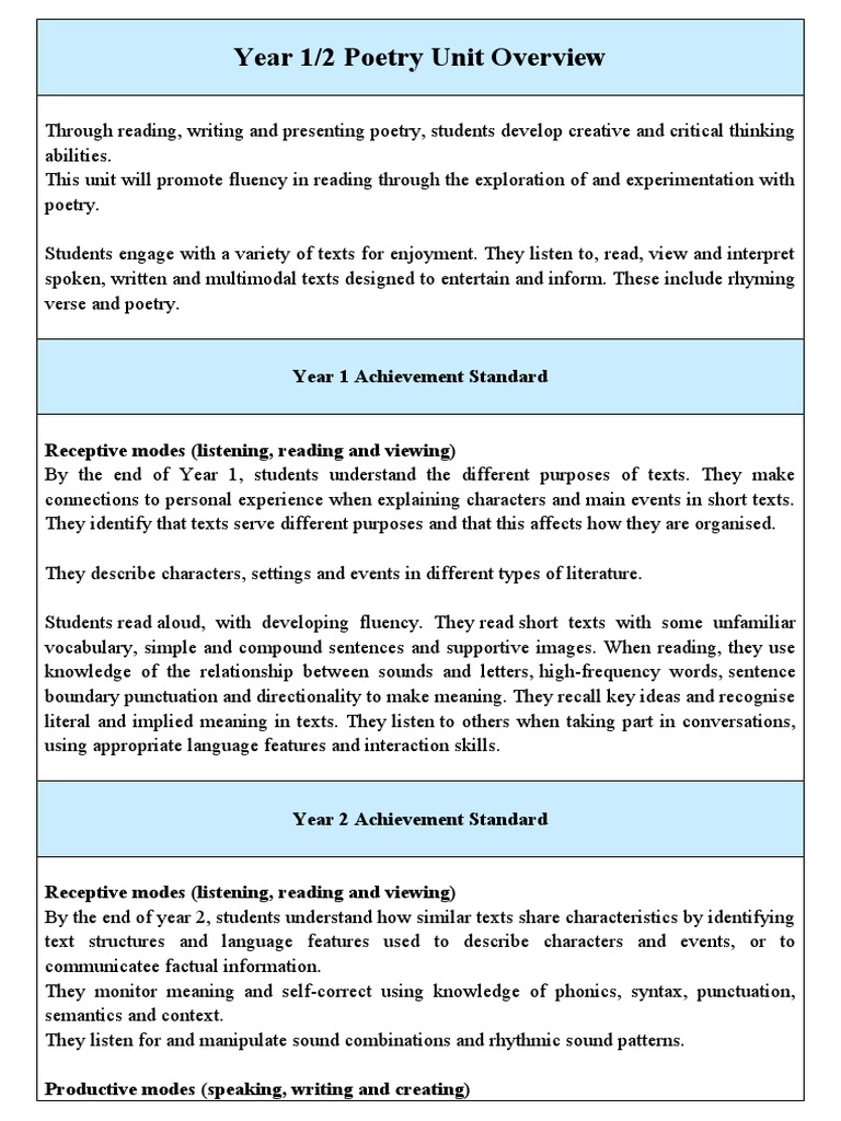 Poetry Unit Overview | PDF | Phonics | Poetry