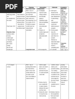 Postoperative Nursing Care Plan For Cesarian Section Patient Case Pres ...