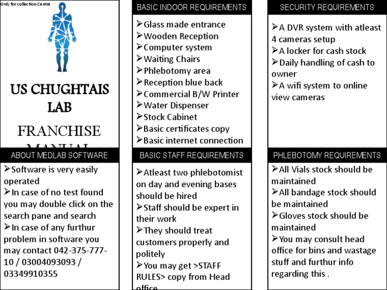 US Chughtais Lab Franchise Manual | PDF