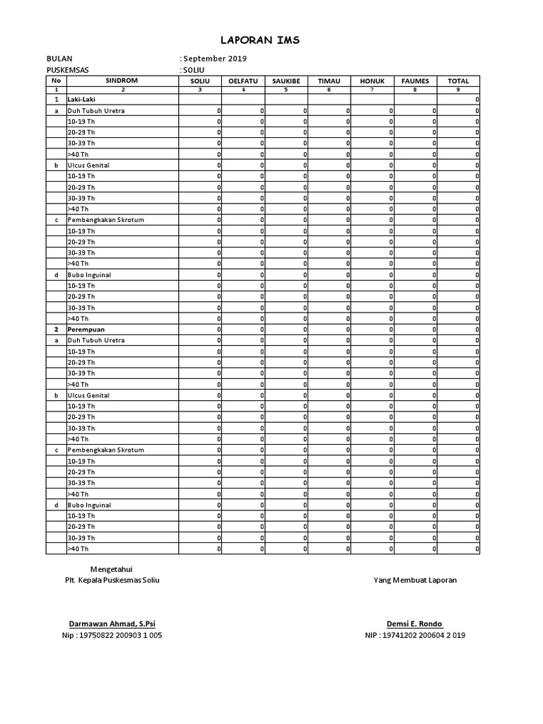 Laporan Ims: Bulan: September 2019 | PDF | Male Mammals | Animal ...