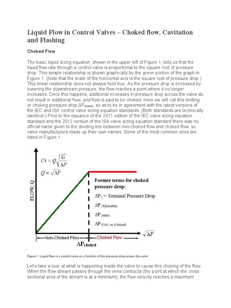 Liquid Flow in Control Valves - Choked Flow, Cavitation and Flashing ...