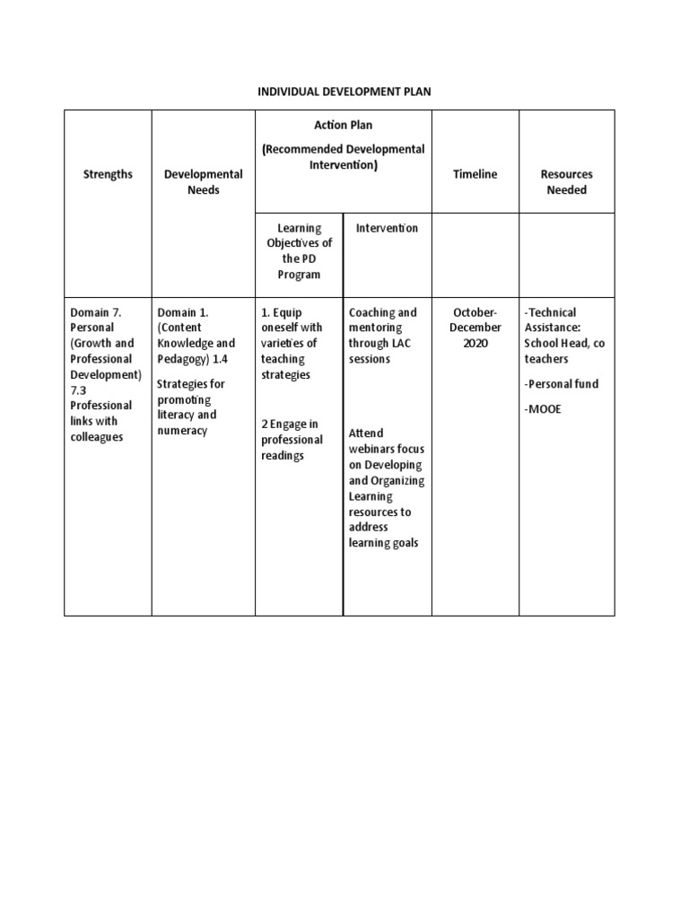 Individual Development Plan Action Plan (Recommended Developmental ...