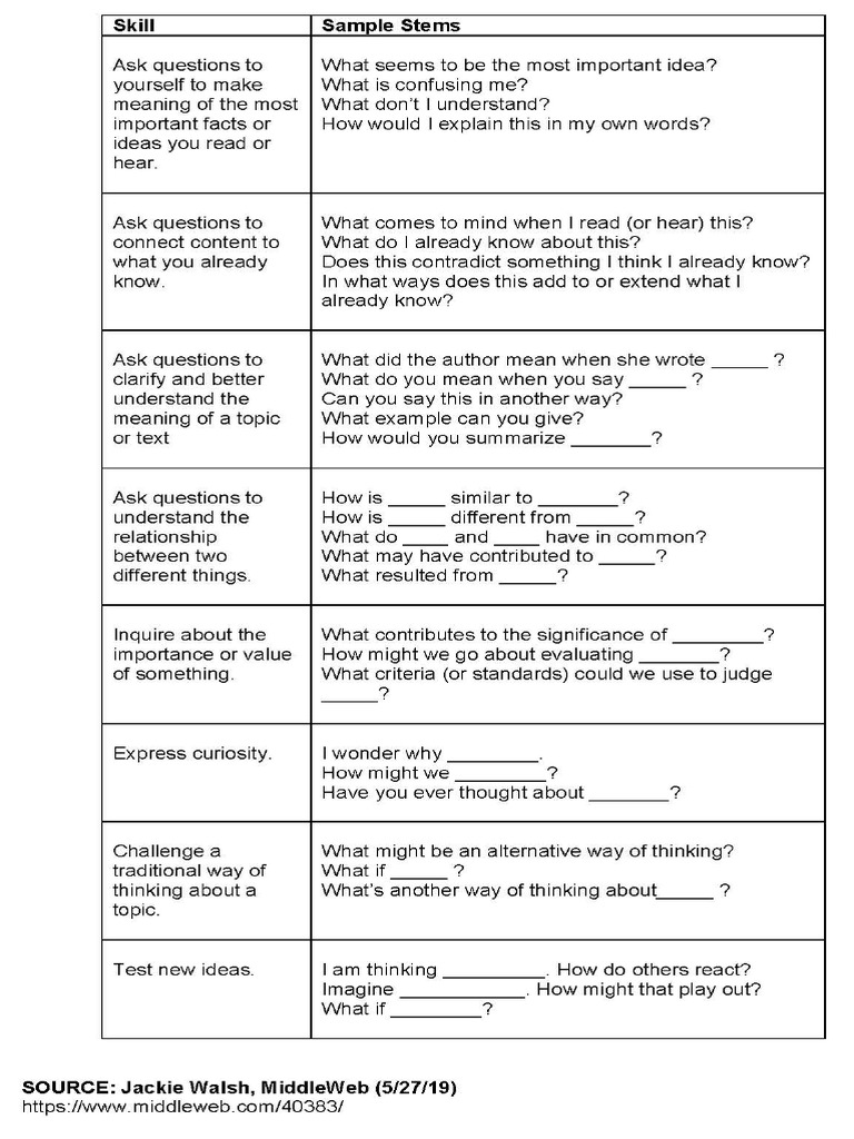 Questioning Skills | PDF