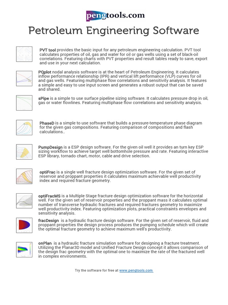 Petroleum Engineering Software Overview | PDF | Oil Well | Sensitivity ...