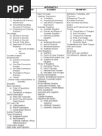 Cet Reviewer Checklist | PDF | Numbers | Electron Configuration
