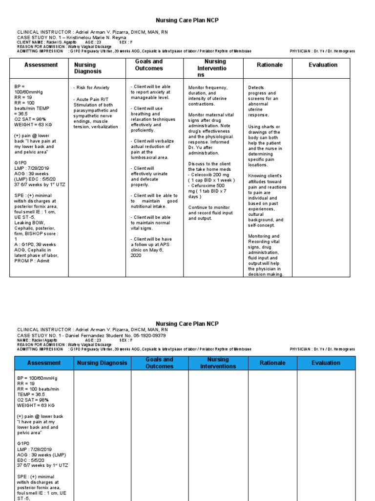 Case Study No. 1 NCP Fdar Drug Study Compilation | PDF
