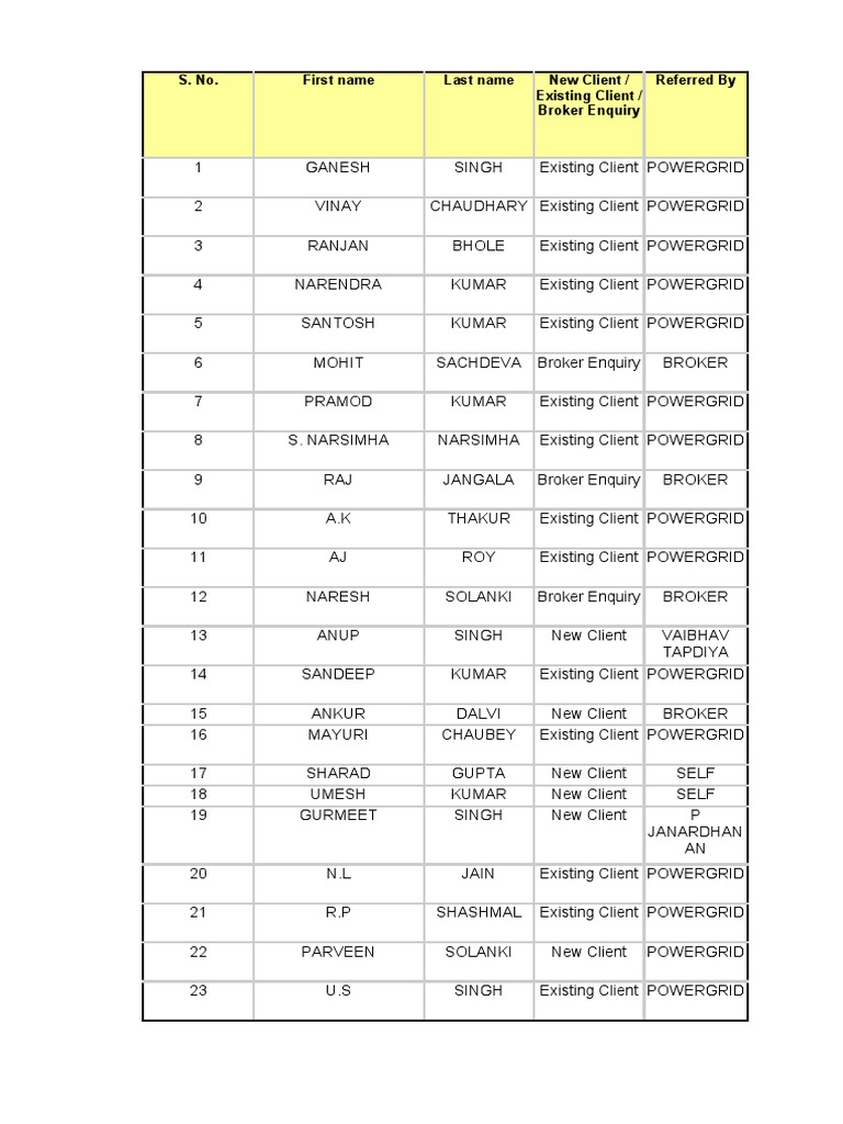 S. No. First Name Last Name Referred by New Client / Existing Client ...