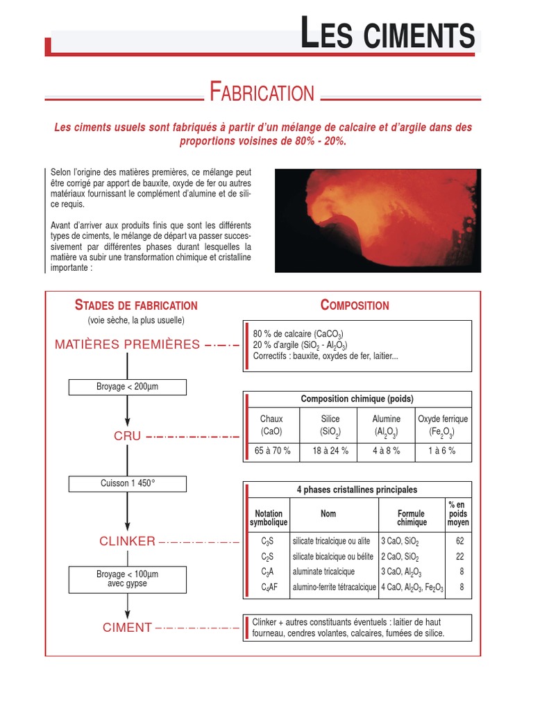 Fabrication et types de ciment | PDF | Ciment | Substances chimiques
