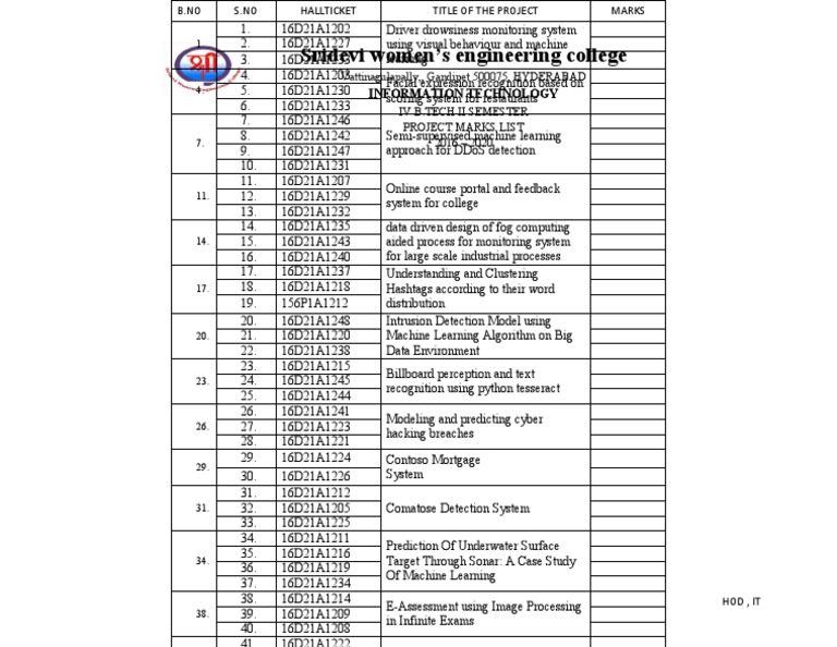 Swec 4-2 Project Marks List | PDF | Machine Learning | Cognitive Science