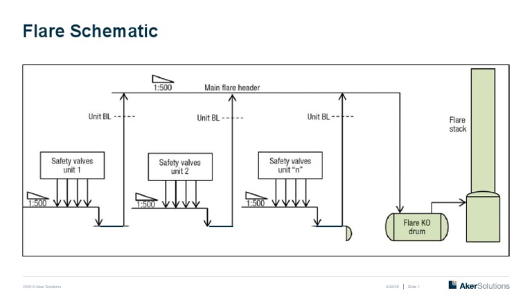 Flare Schematic