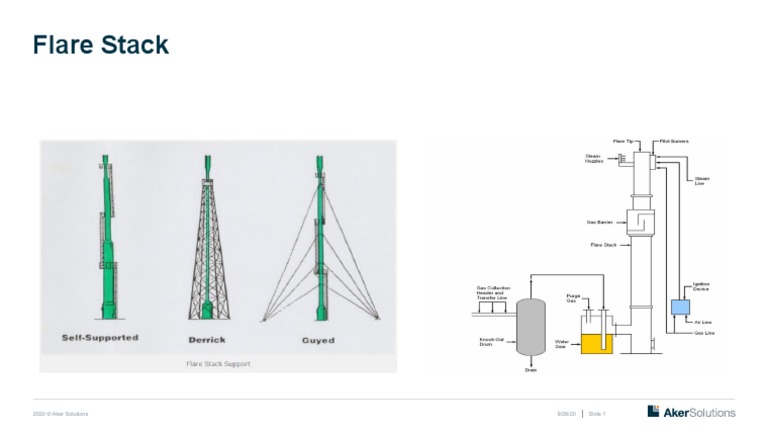 Flare Stack Type | PDF
