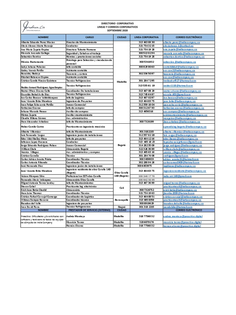 Directorio Corporativo 2020 | PDF