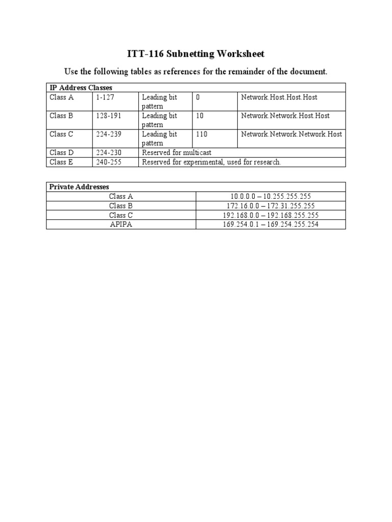 ITT-116 Subnetting Worksheet: Use The Following Tables As References ...