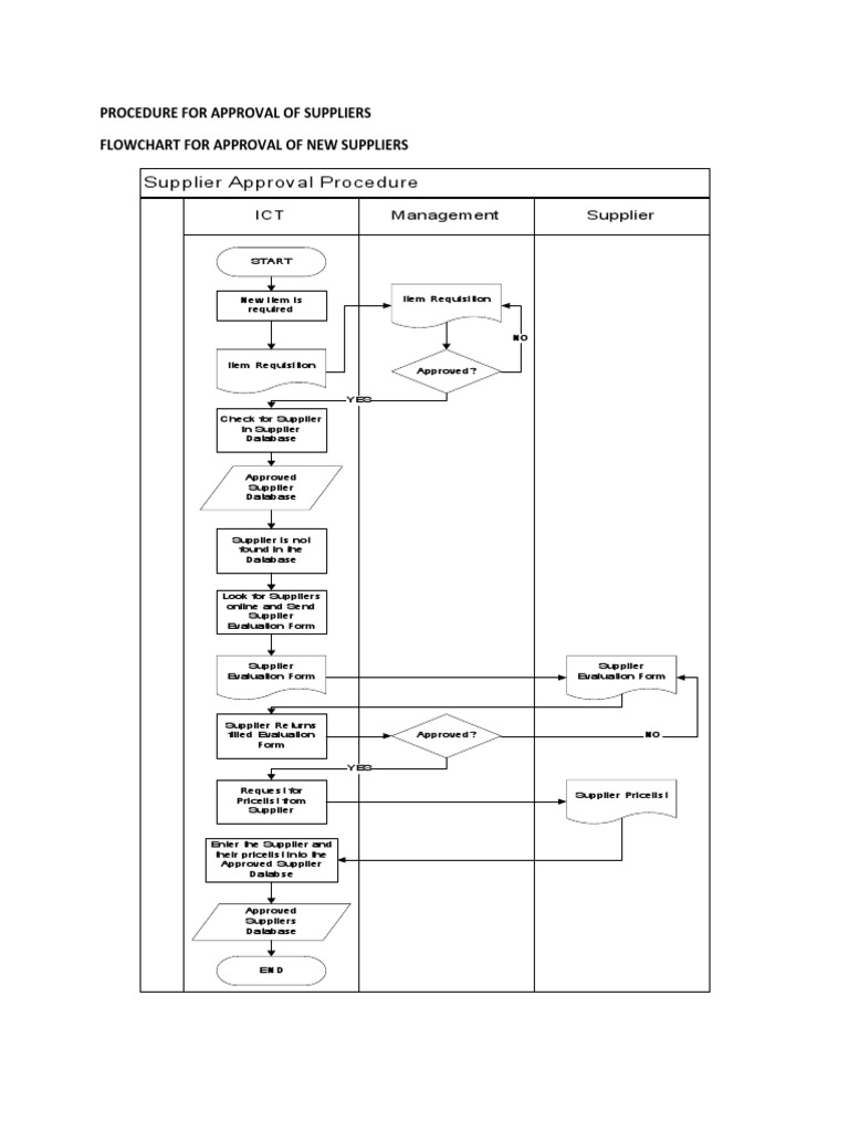Procedure For Approval of Suppliers | PDF | Databases | Information ...