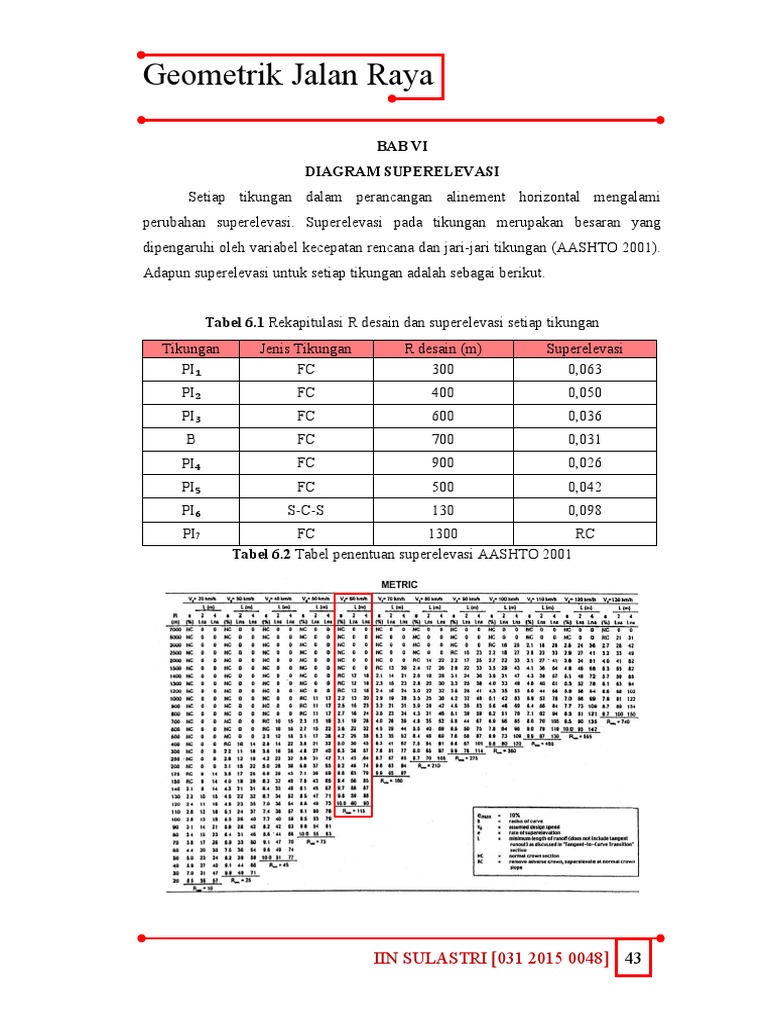 Geometrik Jalan Raya: Bab Vi Diagram Superelevasi | PDF