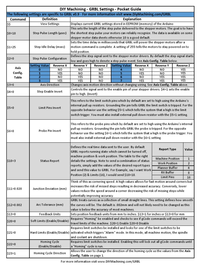 DIY Machining - GRBL Settings - Pocket Guide: Command Explanation | PDF
